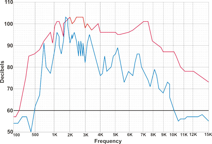 What does wattage means on speaker systems? - Speakers - Level1Techs Forums